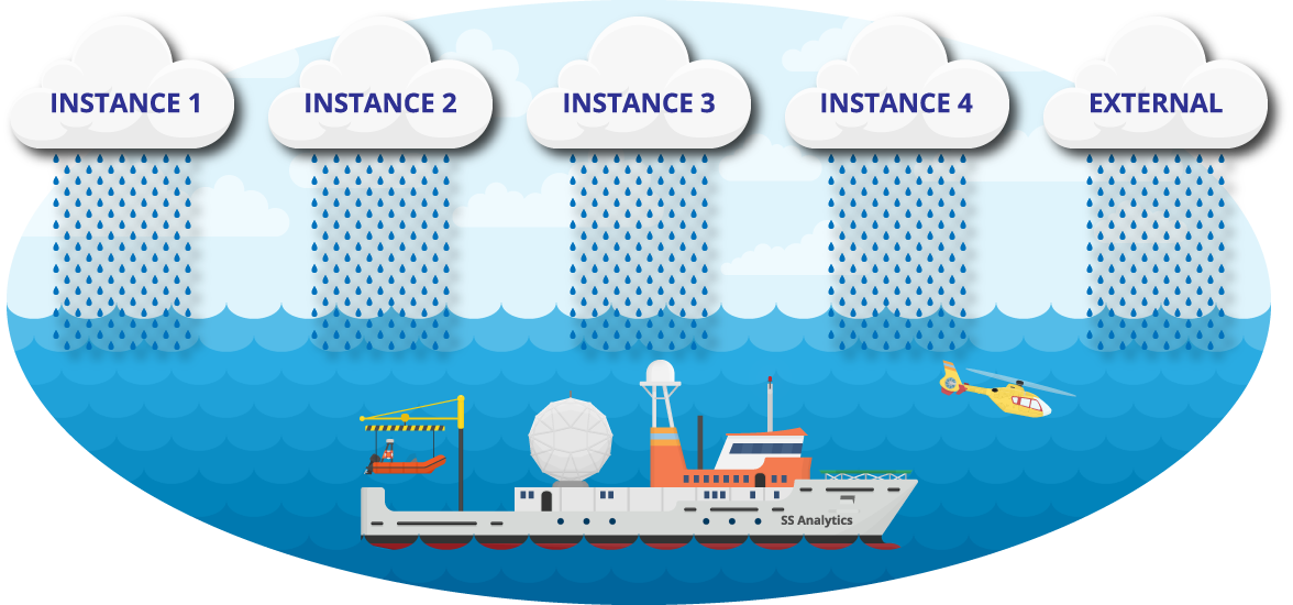 What is Atlassian Data Lake and how can it help me?
