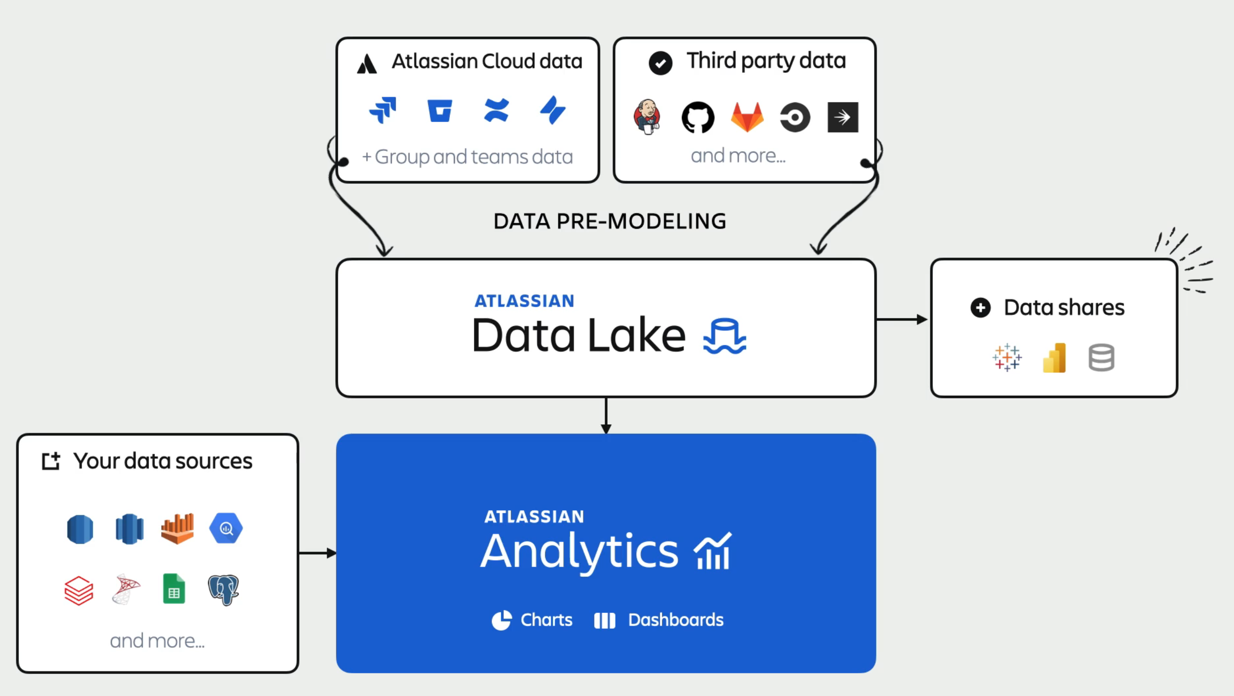 Atlassian Teams '24 Roundup