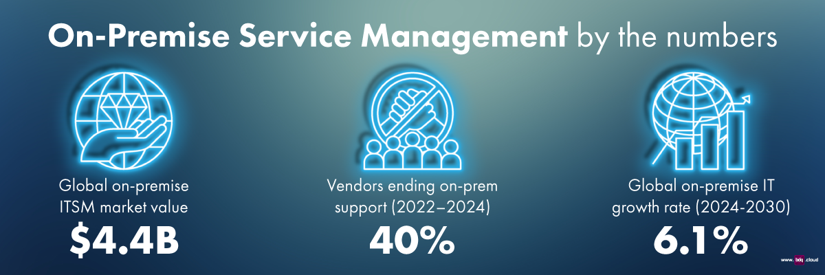 How to Keep Your On-Premise Service Management Running Strong